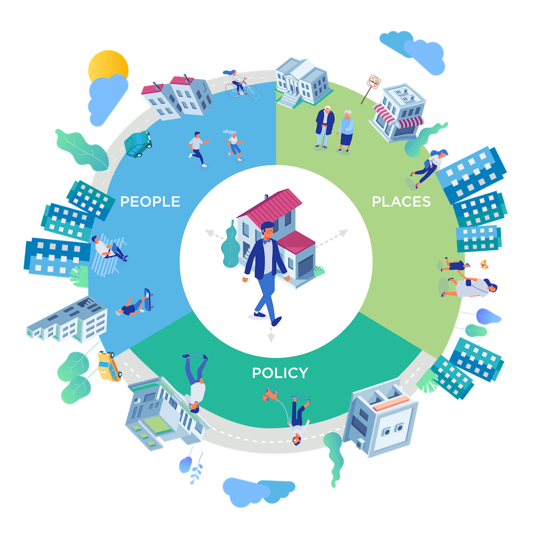 Blue Zones Project Approach