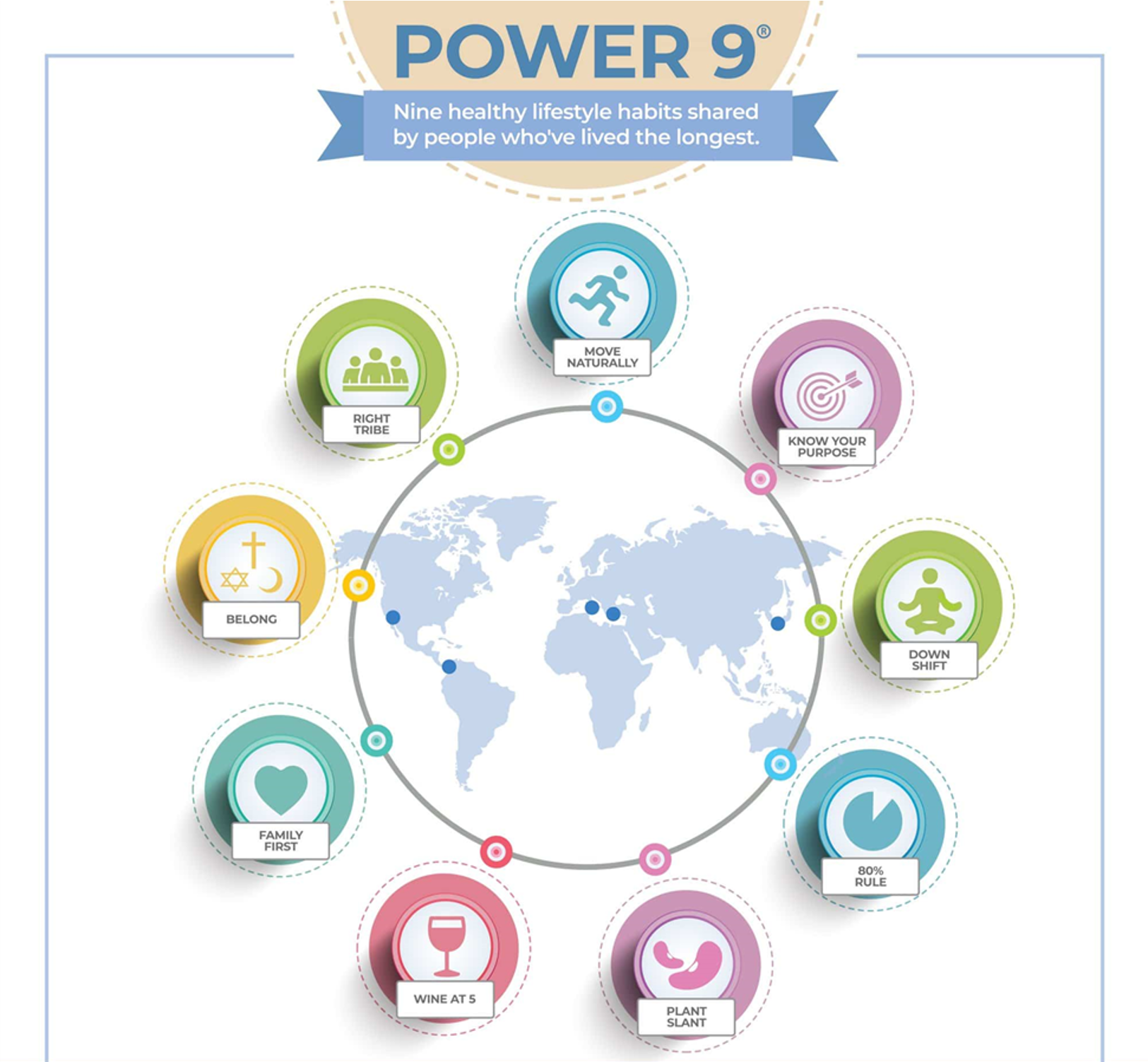 Blue Zones Project - Hawai‘i